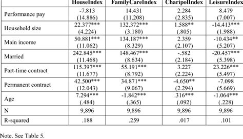 Seemingly Unrelated Regressions Female Employees Download Table
