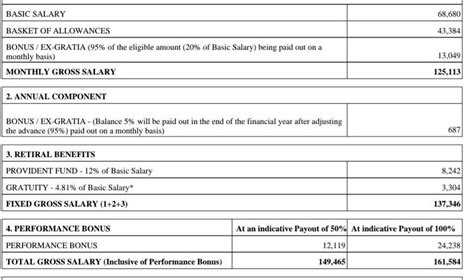 What Is The Band 6a In Ibm What Kind Of Roles And Responsibilities