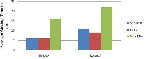 figure 1 from an efficient grouped task scheduling and resource