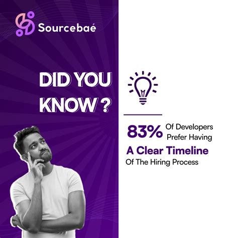 Sourcebae On Linkedin Sourcebae Hiringfacts Hiring Simplifyinghiring Hiringtips Remotejobs