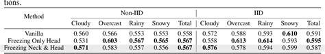Table 9 From Navigating Data Heterogeneity In Federated Learning A Semi