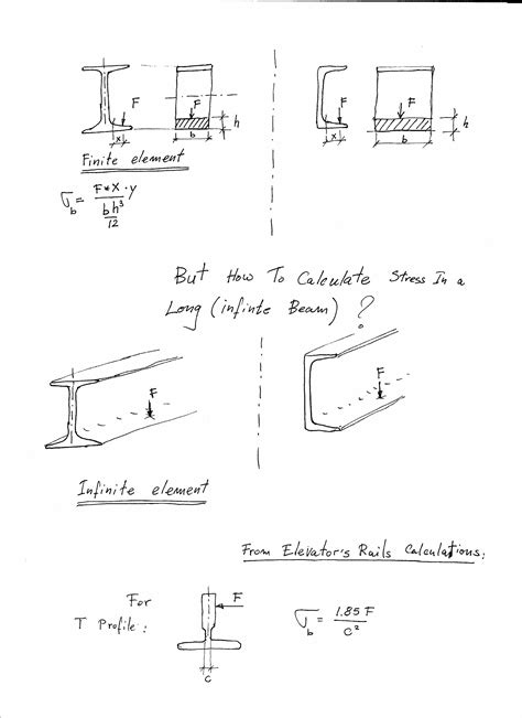 PDF Long Beam Bending Stress Calculation DOKUMEN TIPS