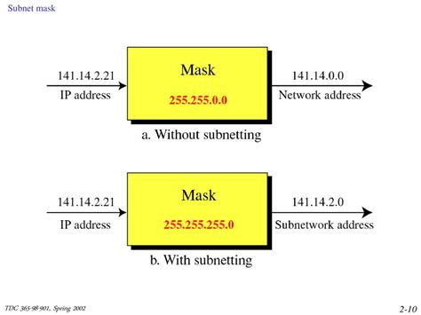 Unit 2 Ip Addressing Contd Delivery And Routing Of Packets Ppt Download