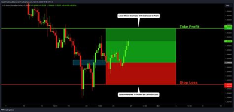 Learn What Is Trailing Stop Loss Risk Management Basics