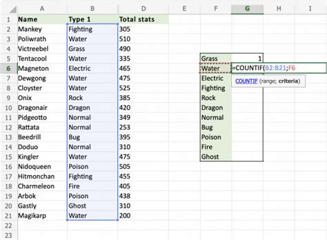 Explain Excel Countif Function Sarthaks Econnect Largest Online Education Community