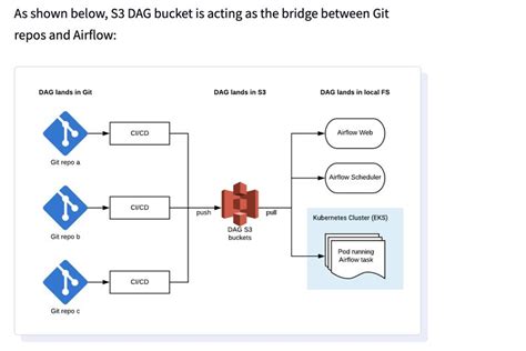 Dataengineering Cloudcomputing Cloudnative Coding