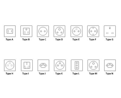 Industrial Power Socket Cad Block At Elizabeth Wright Blog