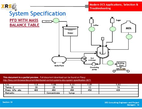 distributed control systems dcs system specification ppt slide deck