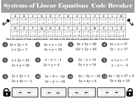 Solving Systems Of Linear Equations Worksheet Systems Of Equations Equations Linear Equations