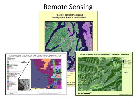 Understanding Gis Pptx Auto Navigation Systems Auto Technology