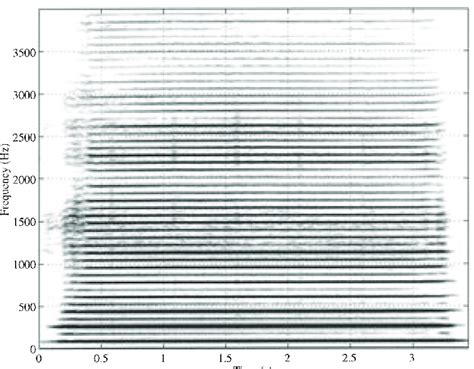 16 Spectrogram Of A Bass Clarinet Sound Window Size Of 4096 Samples
