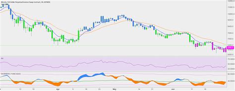 Edgeanalysisgroup Dual Ema — Indicator By Thekujiras — Tradingview