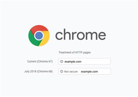 Google Chrome Marks Non HTTPS Pages With Not Secure Label In The