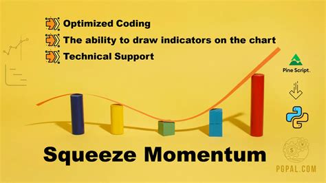 Squeeze Momentum Indicator Lazybear Python Reference Of Financial