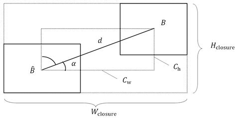 Object-Tracking Algorithm Combining Motion Direction and Time Series