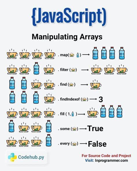 Pin By Jahir On Dev Web Learn Computer Coding Basic Computer