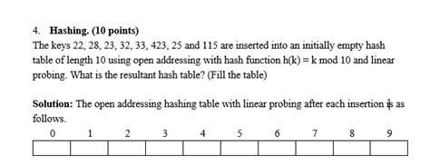 Solved 4 Hashing 10 Points The Keys 22 28 23 32 33