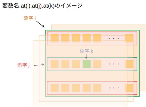 C入門 Atcoder Programming Guide For Beginners Apg4b