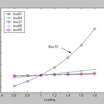 IEEE BUS SYSTEM BUS DATA Download Table