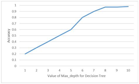 An Automated Sitting Posture Recognition System Utilizing Pressure Sensors
