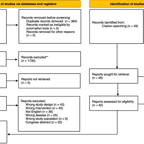 Radiological Findings For Ptb Identified By Mri Ct Cxr And Us