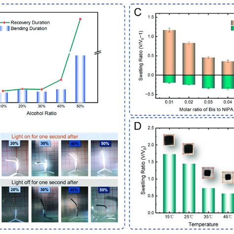 A Characterization Of The Hydrogel Structure A C Sem Photographs