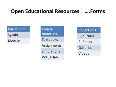 Self Directed Learning Sdl And Networking Ppt