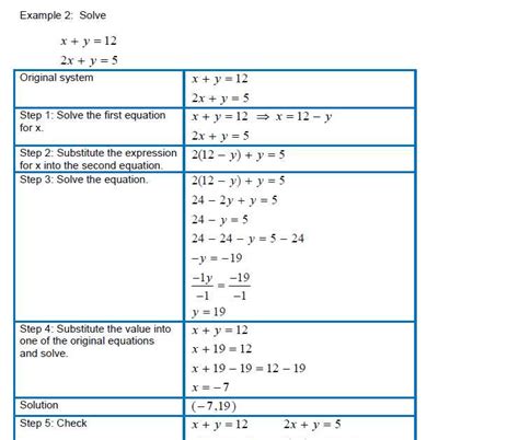 Mastering Systems of Equations: Your Comprehensive Answer Key Review