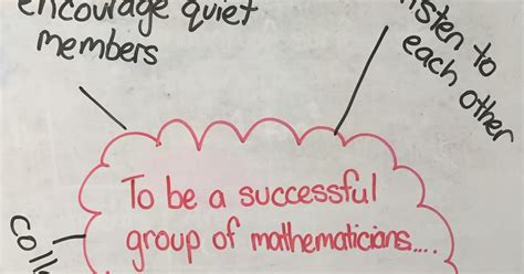 Enquiry Based Maths Developing Mathematical Inquiry Communities