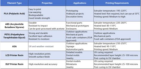 Flashforge 플래시포지 고속출력 3d프린터 Intamsys Funmat Pro 610ht