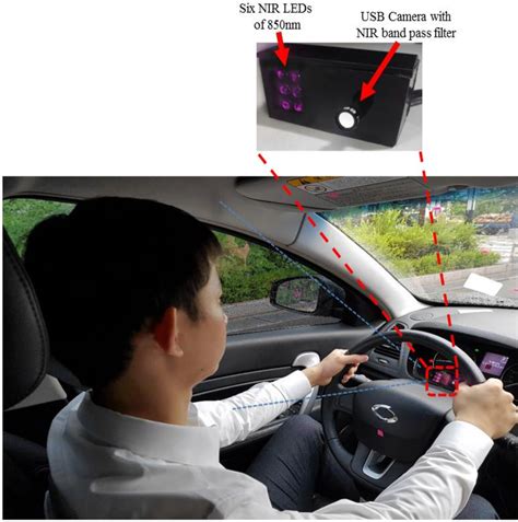 Figure 2 From Deep Learning Based Gaze Detection System For Automobile Drivers Using A Nir