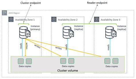 Simplifying Aws Infrastructure Using Aws Control Tower Migrating Away