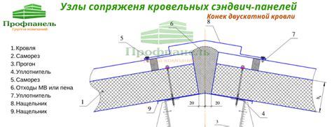 Монтаж сэндвич-панелей. Раздел 2. Узлы, соединения, сопряжения ...