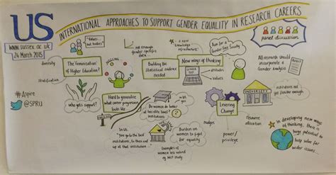 Dont Fix Women Or Numbers Fix The System Sussex Energy Group At SPRU