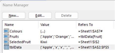 Create Dependent Drop Down Lists In Excel Using Table Column Headers As The Dropdown