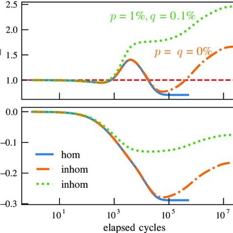 Simulation Of A Small System With N 1 N 2 2 Nuclei In Each Ensemble