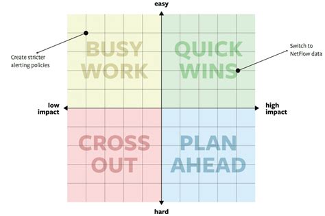 Gap analysis: the step-by-step guide for IT [with template] – Plixer