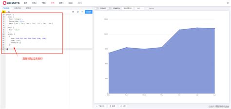 Uni App 开发之 想要使用双指缩放图表但是卡怎么办秋云ucharts转变为echarts原生显示在uni App中用图表卡 Csdn博客