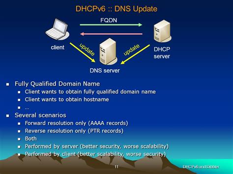 dibbler dhcpv6 implementation ppt video online download