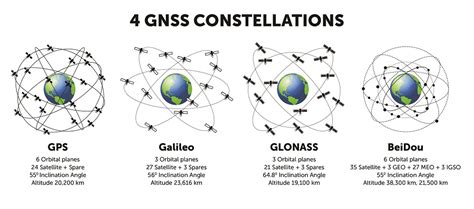 GNSS Graphic SpaceNews