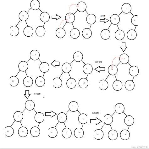 堆排序详解 Csdn博客