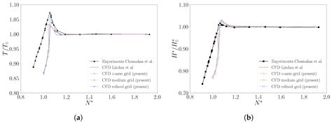 Numerical Assessment Of A Two Phase Model For Propulsive Pump Performance Prediction