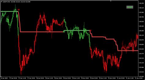 スーパートレンド＋cci Supertrend Cci Mtf Alerts Arrows Candles Btn｜mt4インジケーター倉庫fx