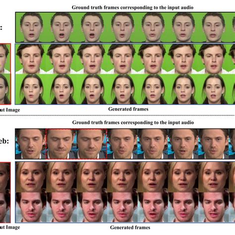 The Proposed Conditional Recurrent Adversarial Video Generation Network Download Scientific