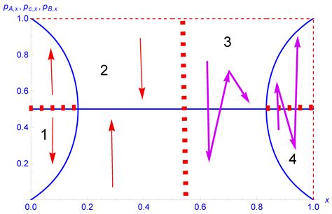 Entropy Free Full Text Unanimity Coexistence And Rigidity Three