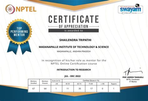 Dr Shailendra Tripathi On Linkedin Received Certificate Of