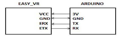 Pin Connections Between Bluetooth And ARDUINO Download Scientific Diagram
