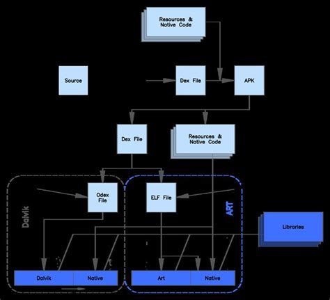 Dalvik Software Alchetron The Free Social Encyclopedia