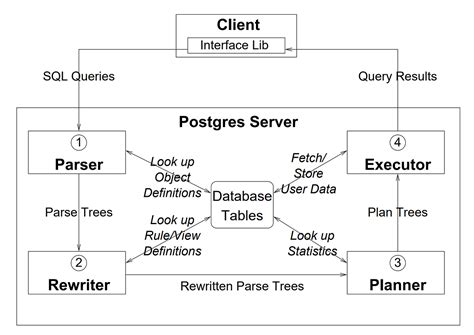 略懂查詢處理的老規矩 你懂資料庫，資料庫就會幫你 By 古哥 Pgsql Tw Medium