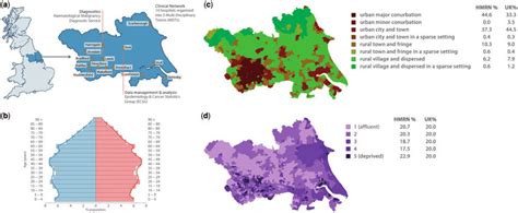 Haematological Malignancy Research Network Hmrn A Study Location